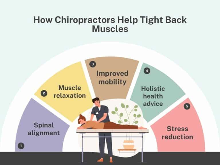 5 Key Ways: Can a Chiropractor Help Tight Back Muscles?